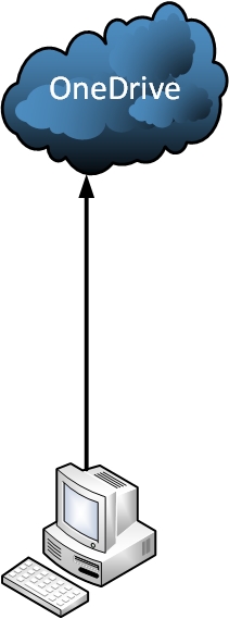 OneDrive – Archive vs. Sync Mode – RLS Computer Services